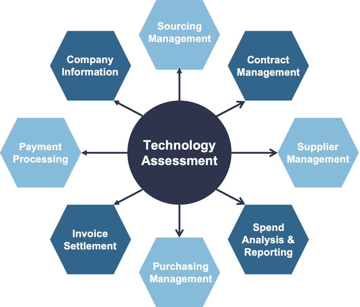 12 key business challenges you face without detailed spend analytics ...