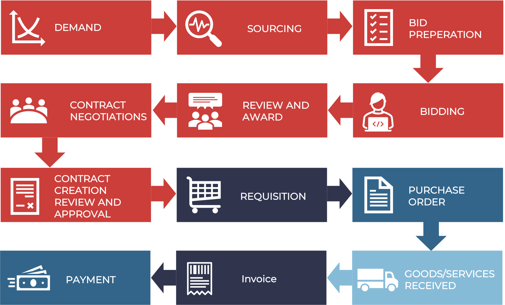 How Source To Pay Platforms can help lower your product costs - Valtatech