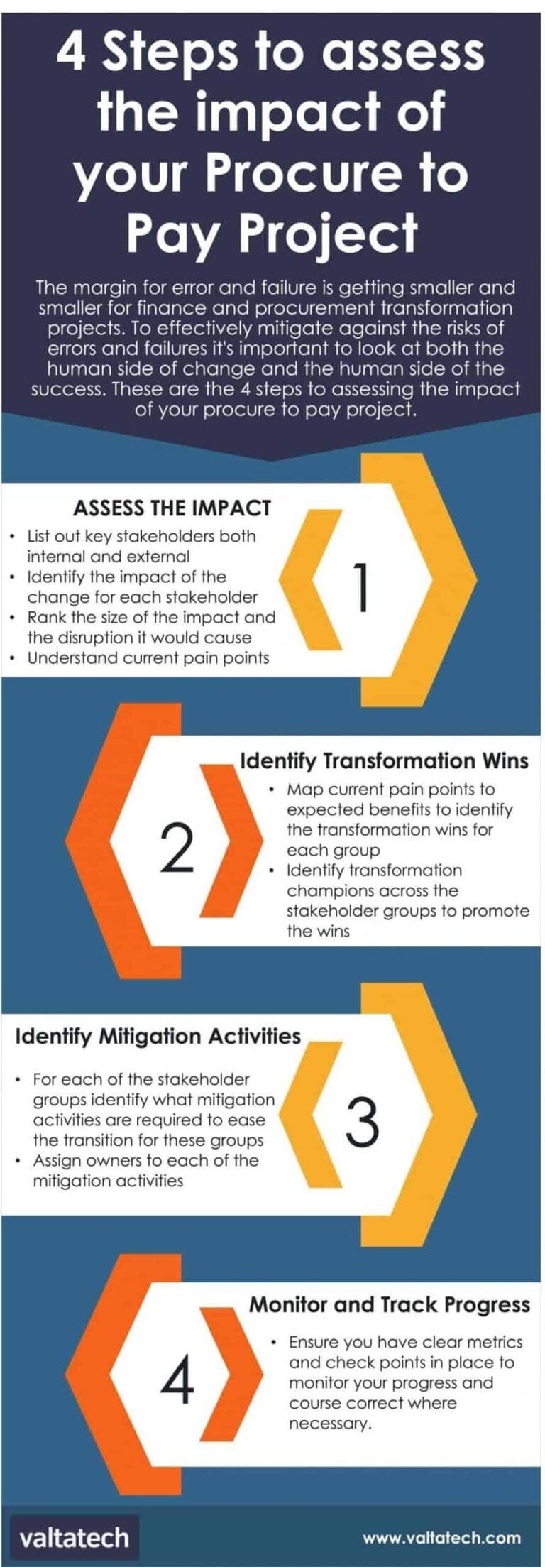 How to Assess the Impact of Your Procure to Pay Project | Valtatech